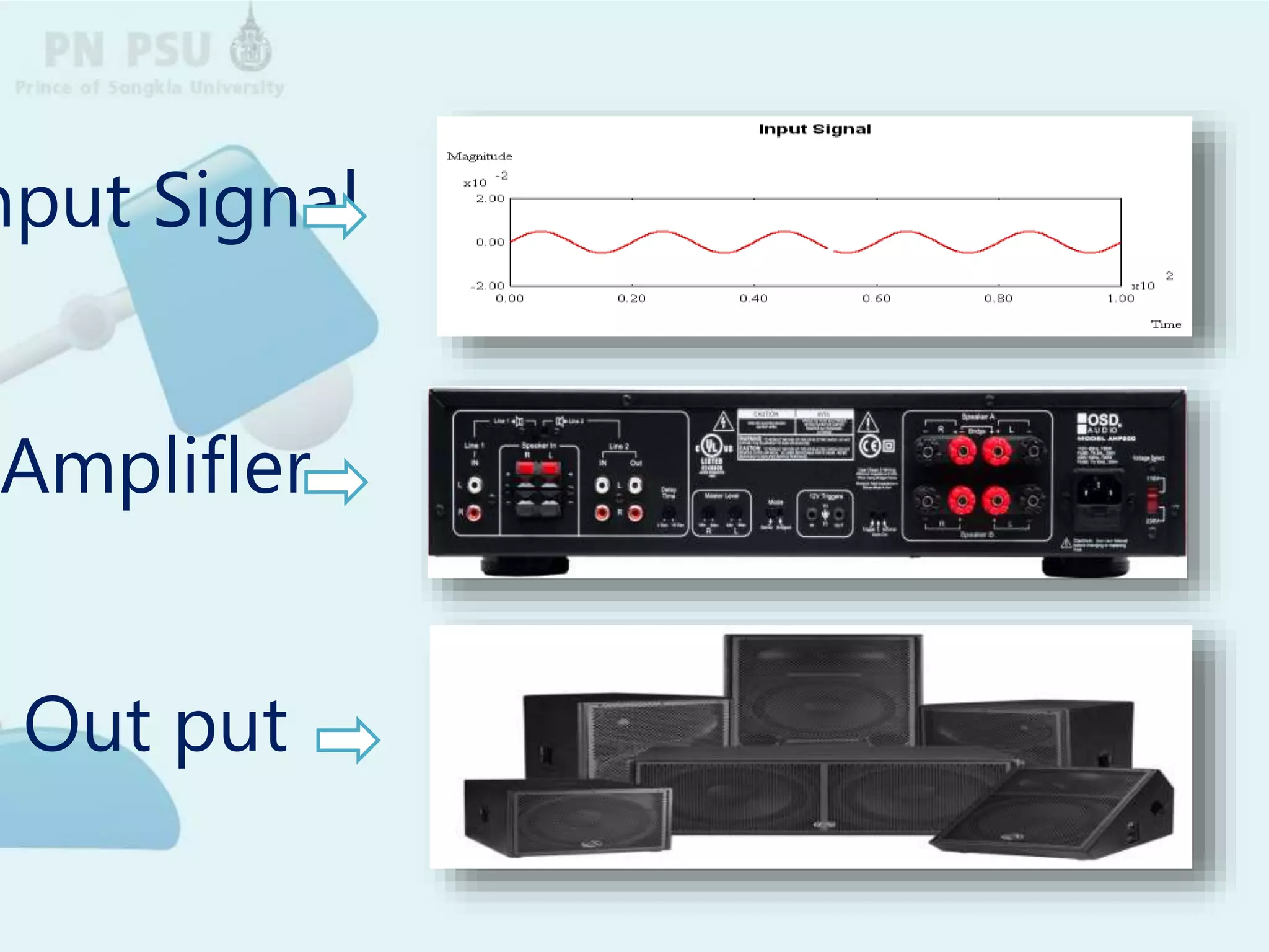 ระบบขยายเสียง SOUND AMPLIFIER | PPT