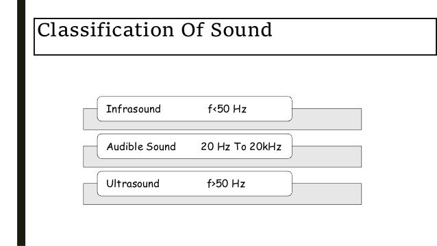 Classification and Characteristics of sound