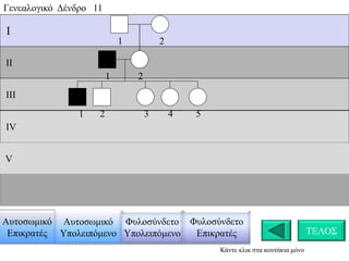 Γενεαλογικα δεντρα | PPT