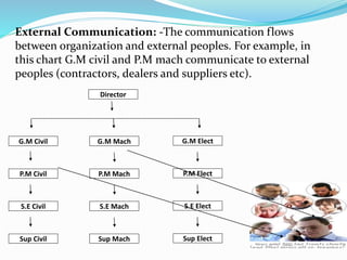Presentation – 1 | PPT