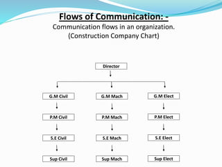Presentation – 1 | PPT