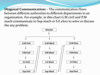 Presentation – 1 | PPT