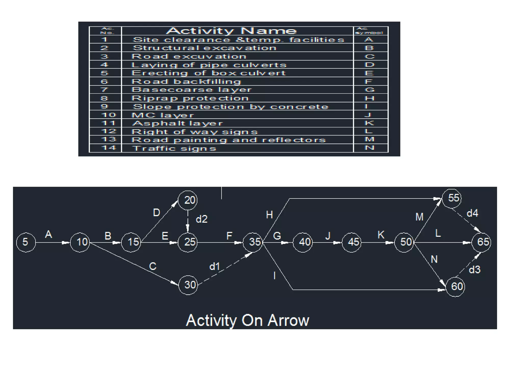Highway Project Schedule | PPTX