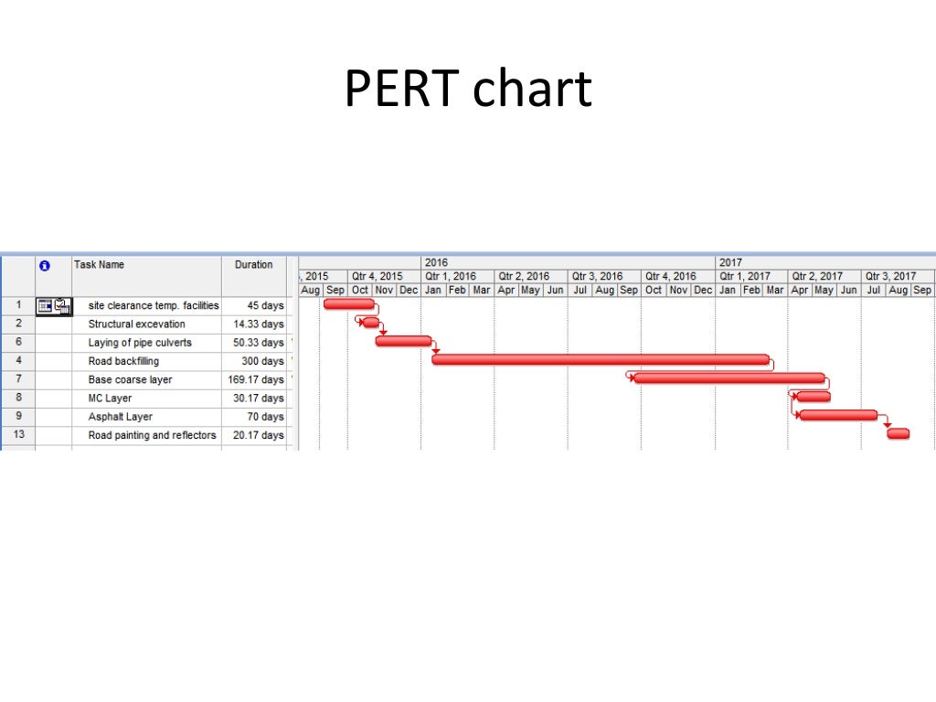 Highway Project Schedule
