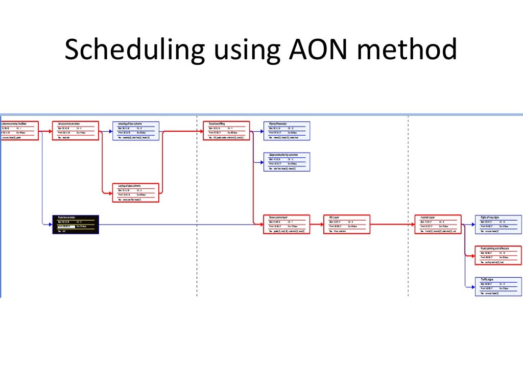 Highway Project Schedule