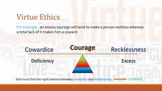 Theories of right action | PPTX