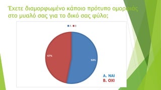 Τα πρότυπα ομορφιάς των νέων στη σύγχρονη εποχή | PPT | Free Download