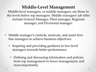 managerial skill and organizational hierarchy relatipship | PPTX