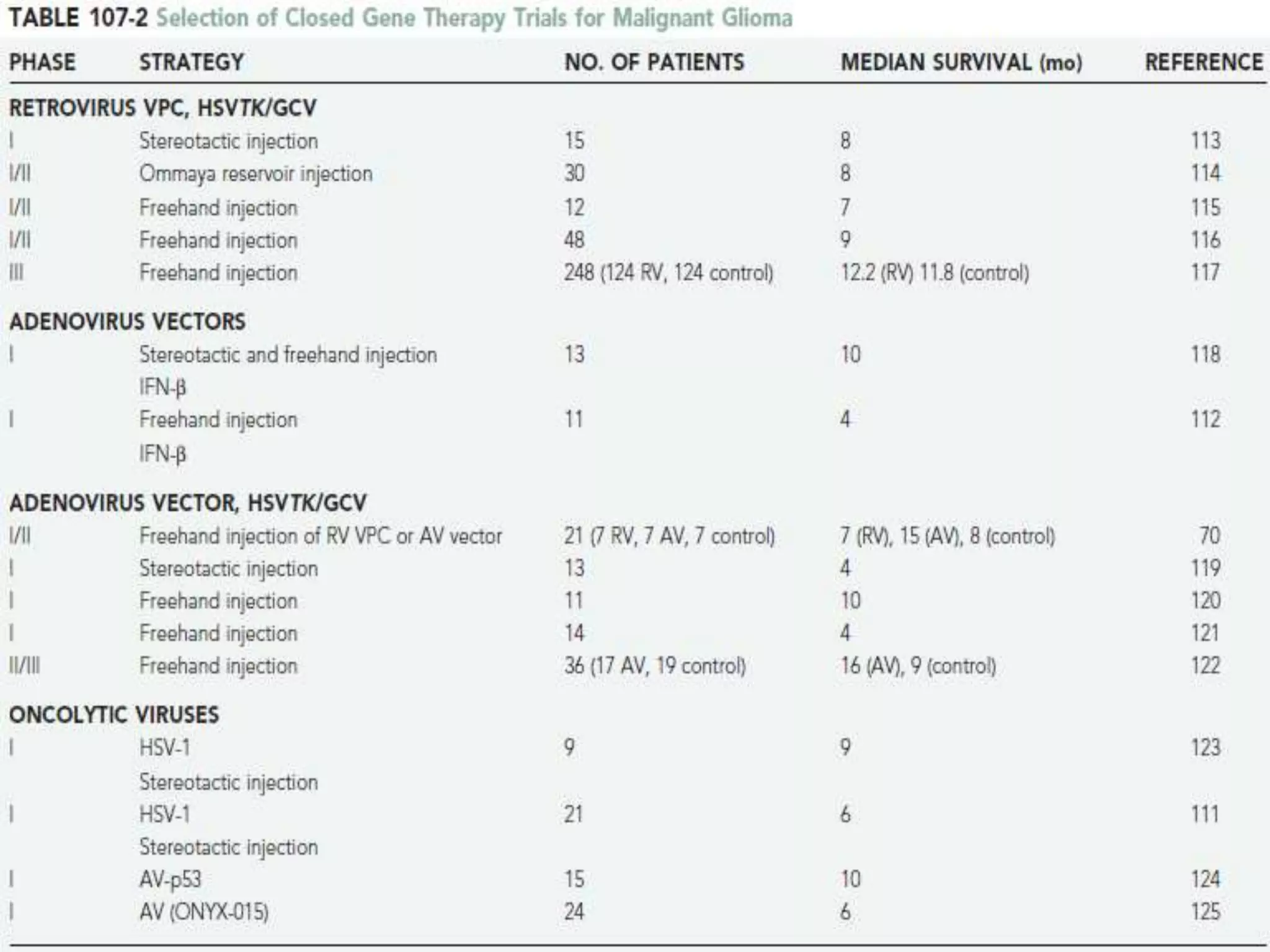 Presentation1.pptx amit, gene therapy | PPTX | Genetics | Science