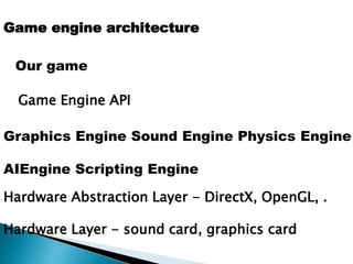 game development | PPT