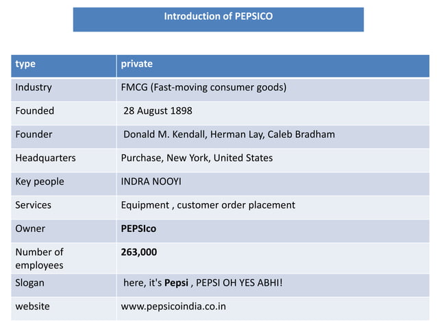 information of pepsi company | PPT