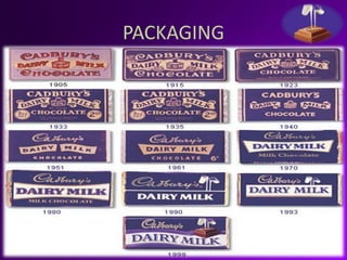 Cadbury Dairy Milk | PPTX