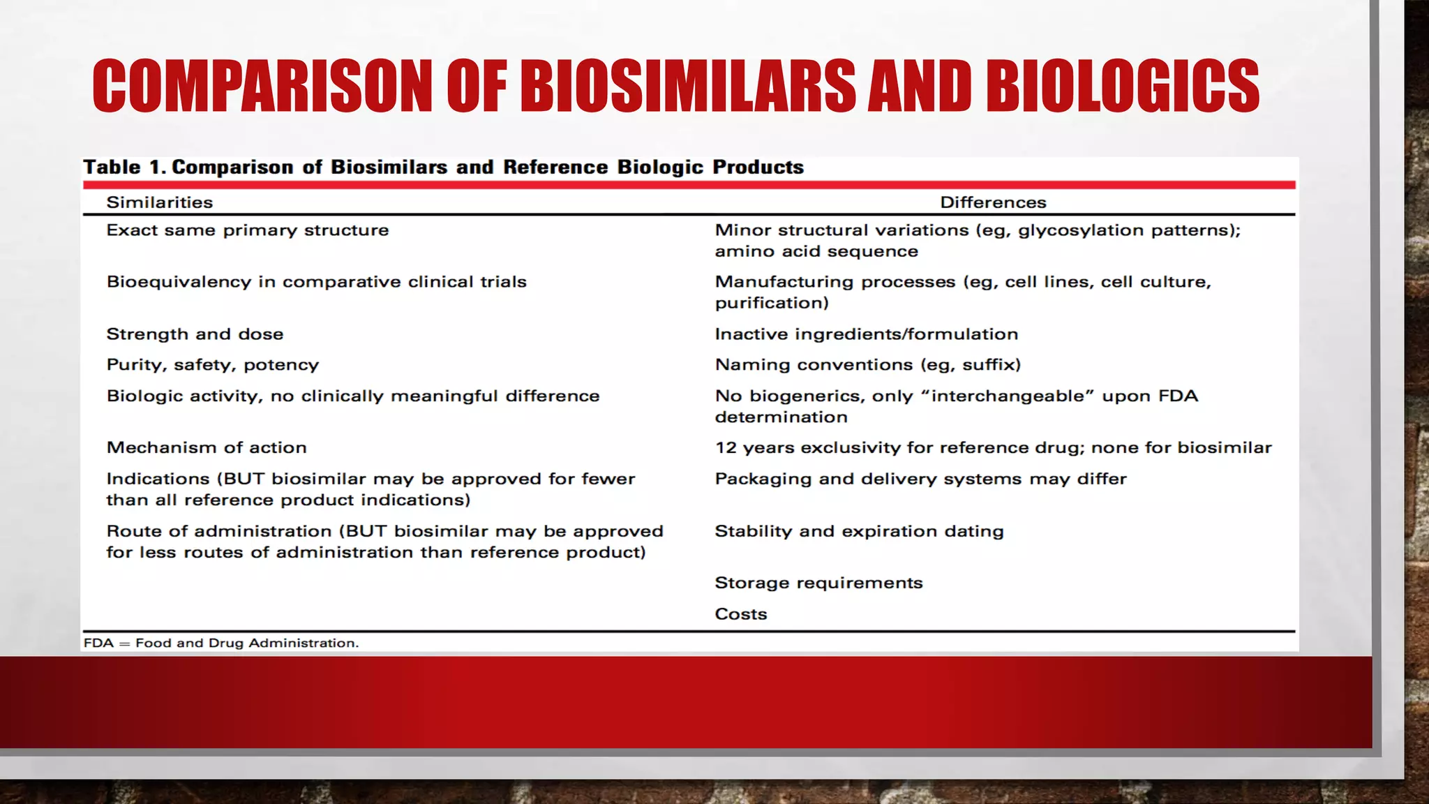 Biosimilars and generics | PPTX
