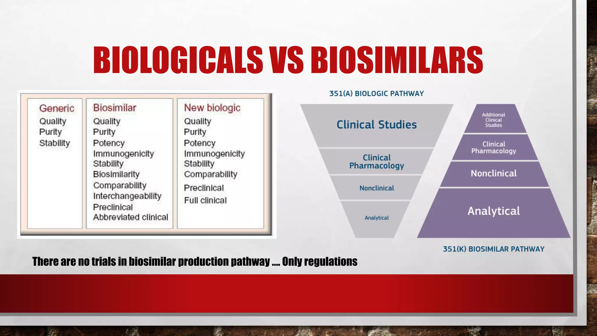 Biosimilars and generics | PPTX