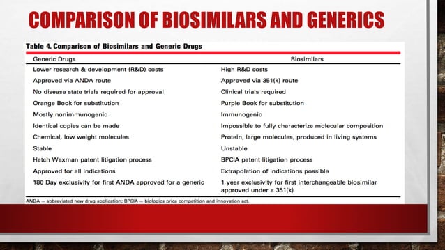 Biosimilars and generics | PPTX | Pharmaceutical Industry | Industries
