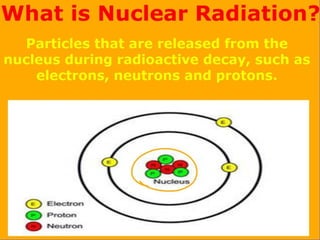 Nuclear Radiation | PPT