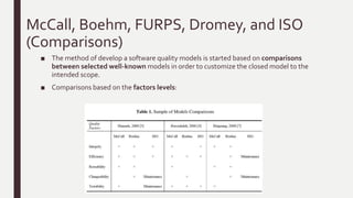 Software Quality Models: A Comparative Study paper | PPT
