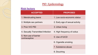 Presentation1 | PPTX
