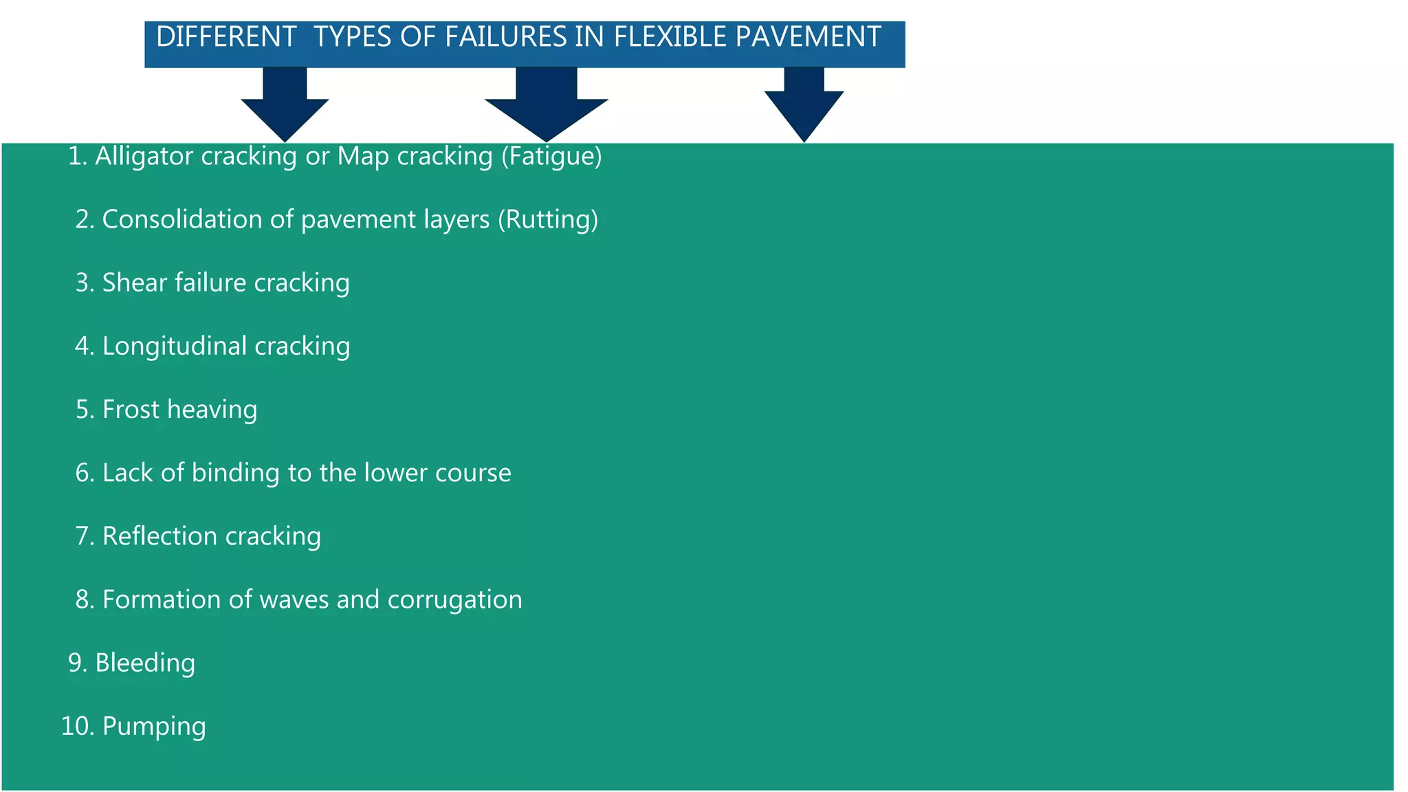 Failures in flexible pavement | PPTX
