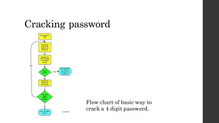 Presentation1 | PPT | Free download
