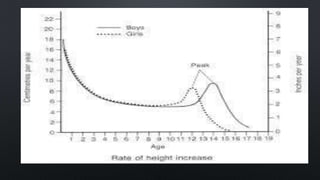 form 3 science chapter 5 | PPTX