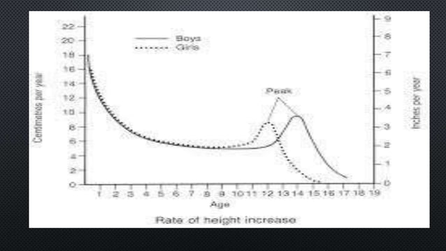 form 3 science chapter 5 | PPTX