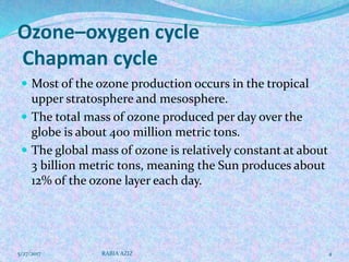 Ozone Depletion | PPTX