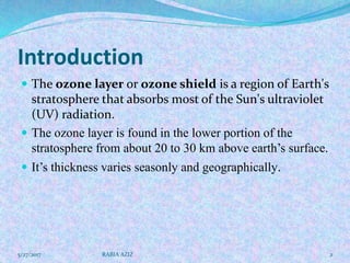 Depletion Of Ozone Layer Ppt