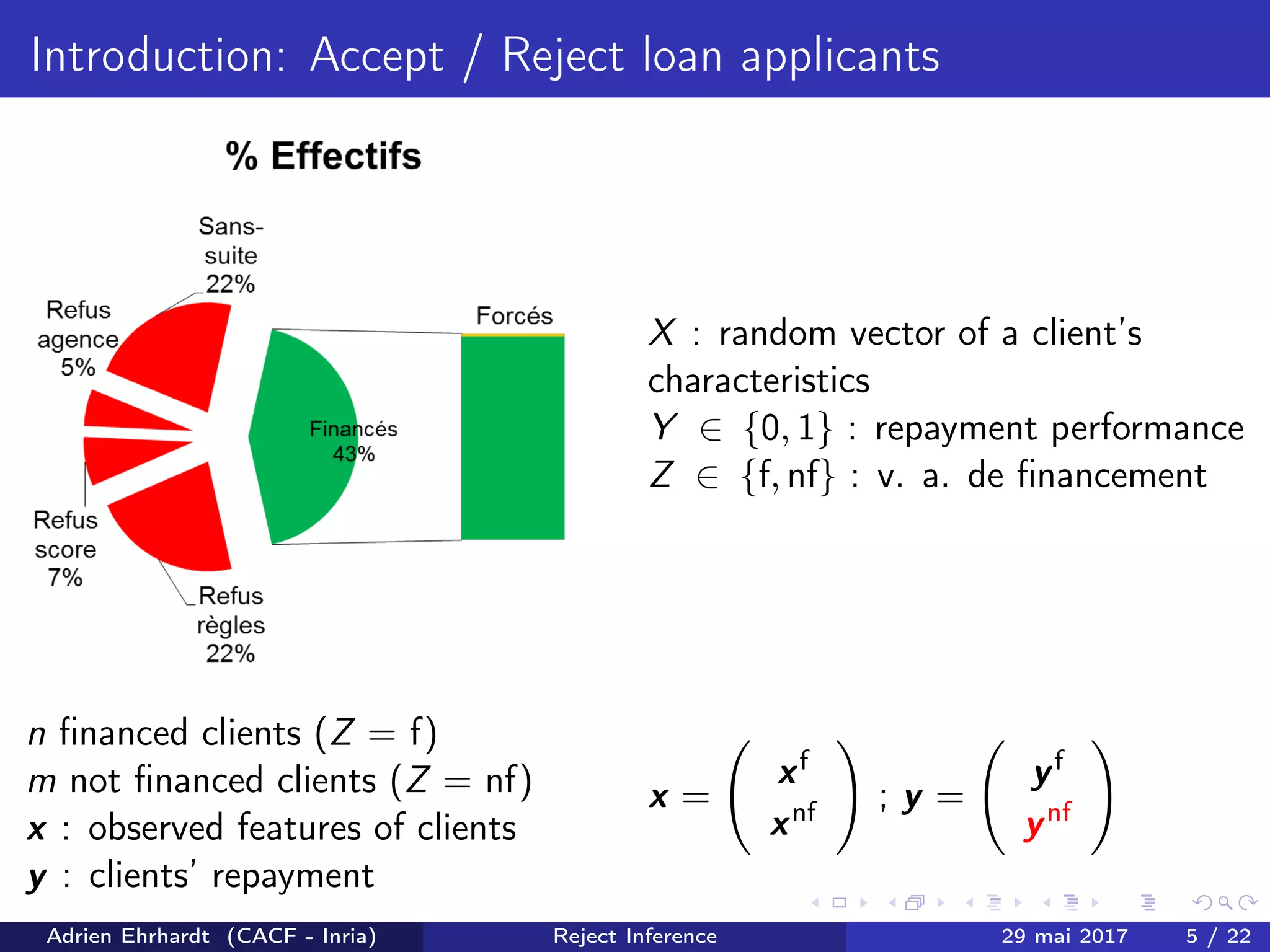 Reject Inference in Credit Scoring | PDF