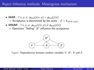 Reject Inference in Credit Scoring | PPT