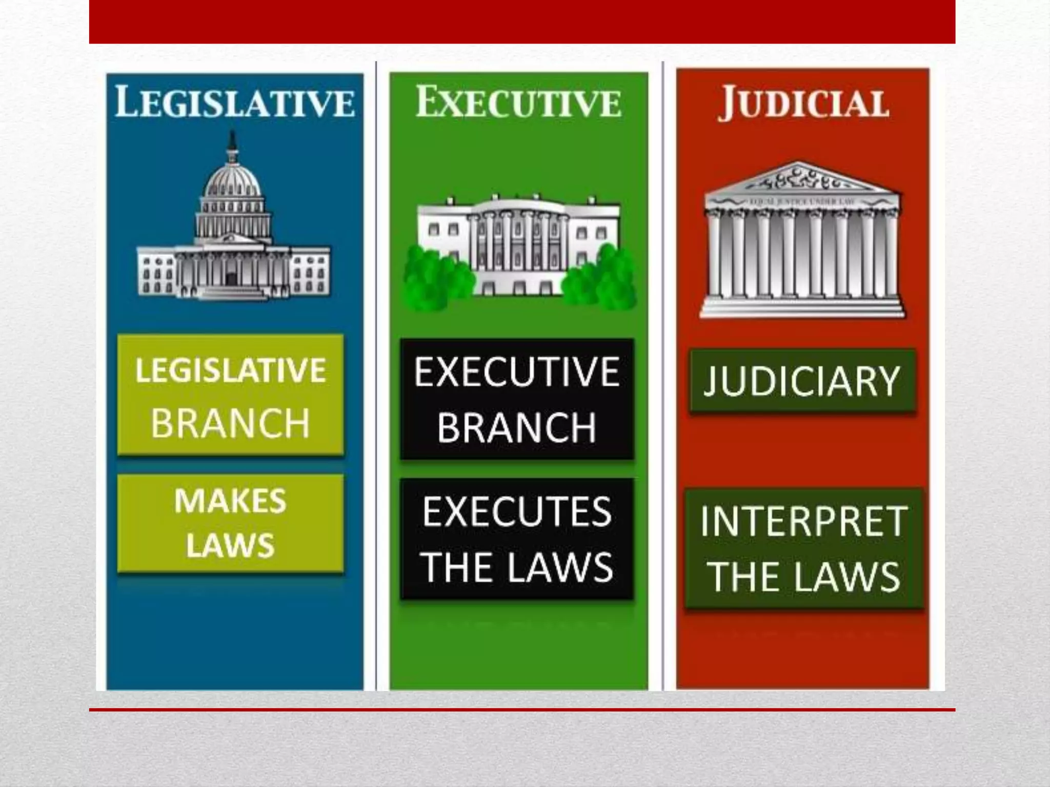 three branches of the government | PPTX