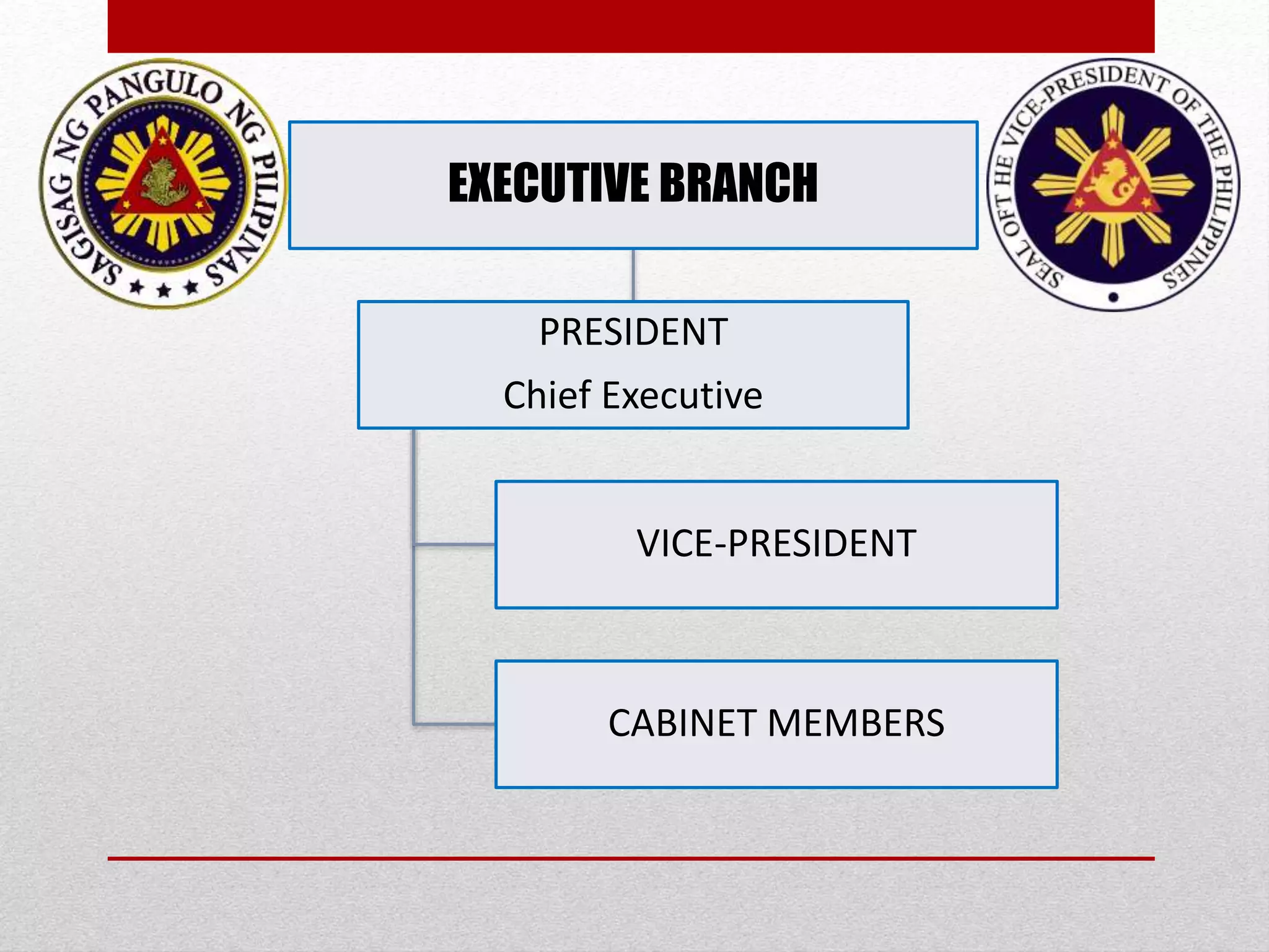 three branches of the government | PPTX