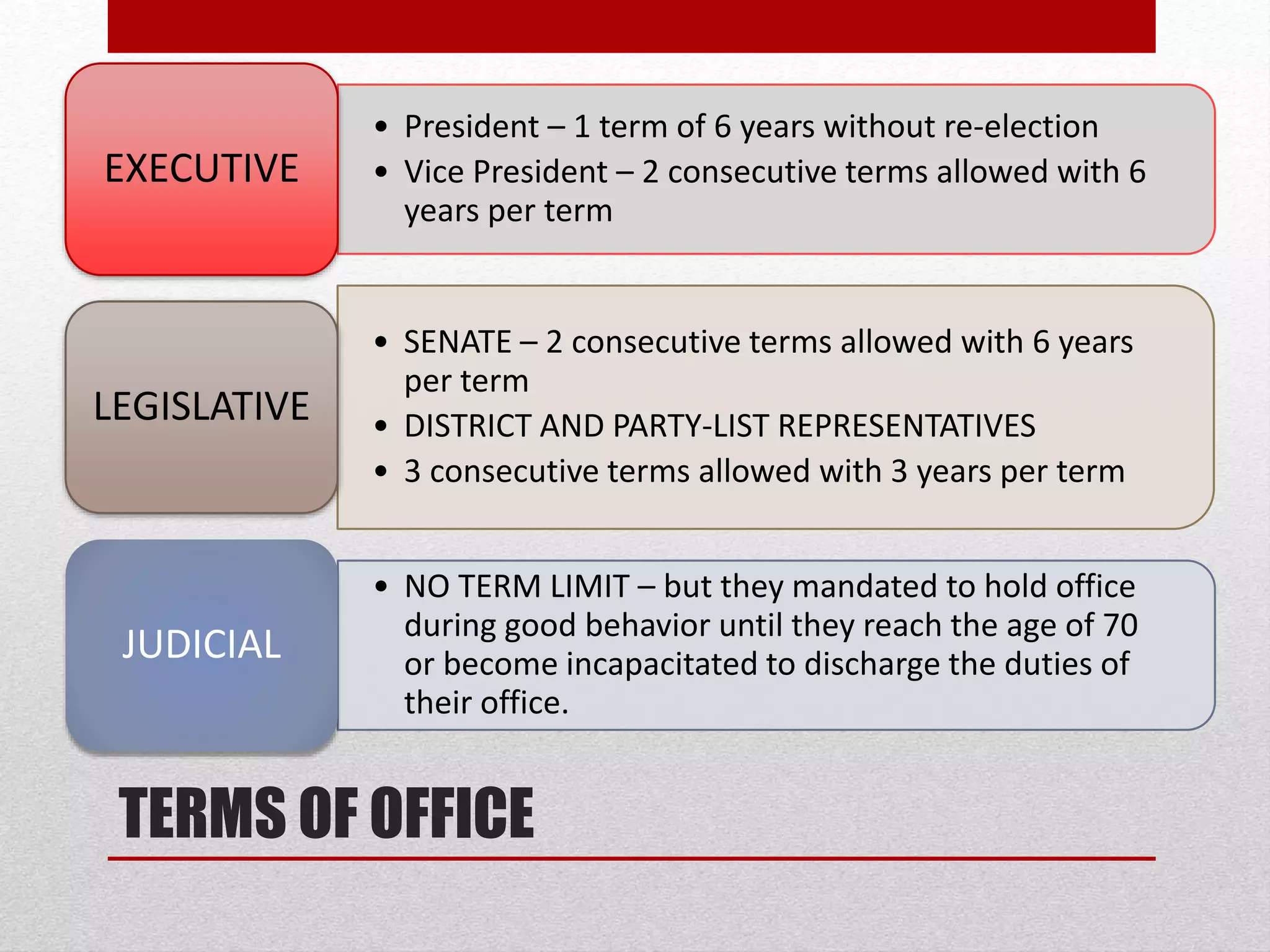 three branches of the government | PPTX