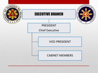 three branches of the government | PPTX