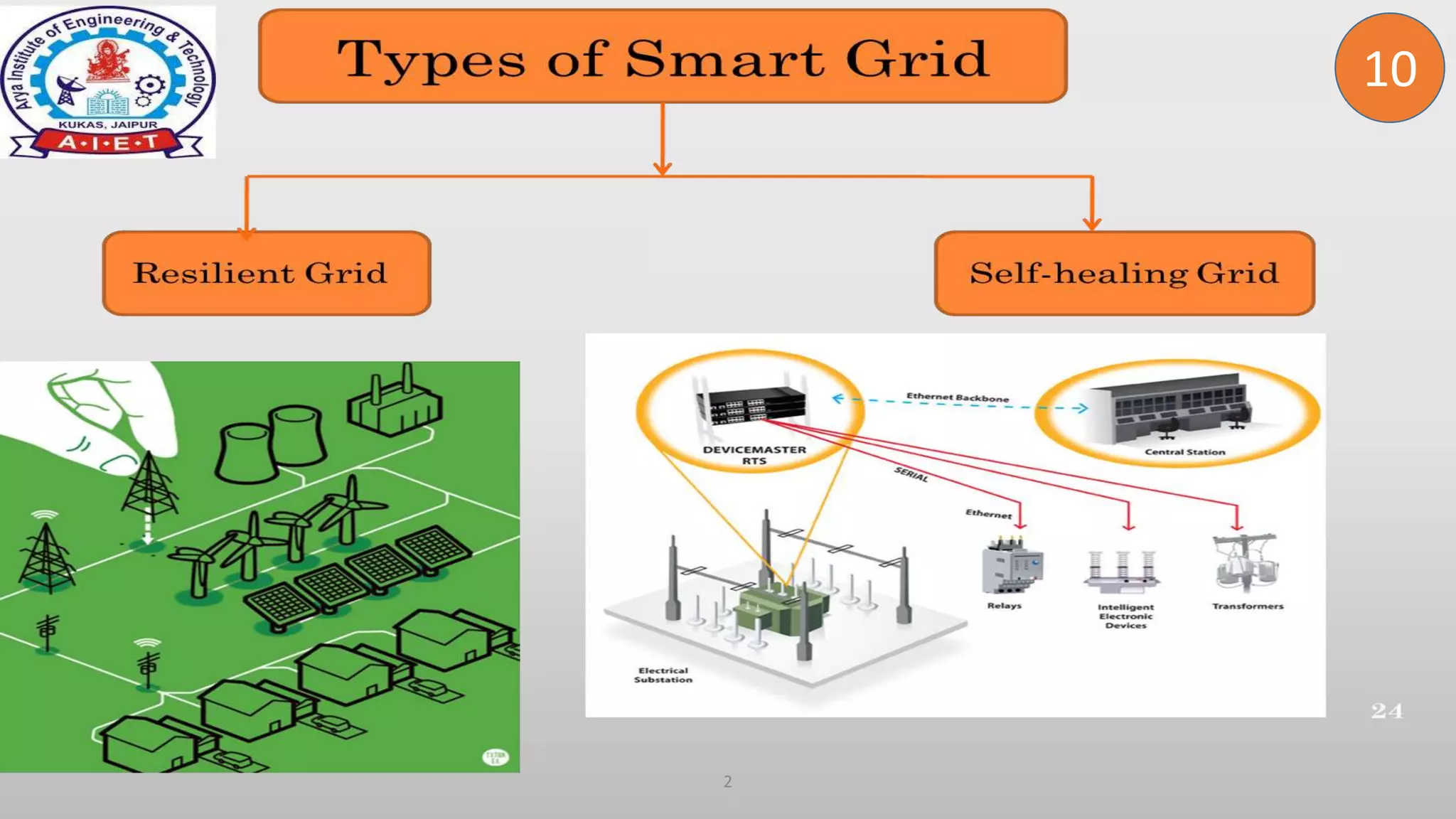 SMART GRID TECHNOLOGY | PPTX