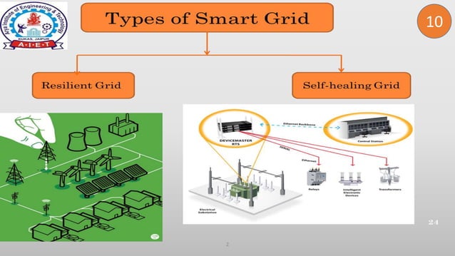 SMART GRID TECHNOLOGY | PPTX