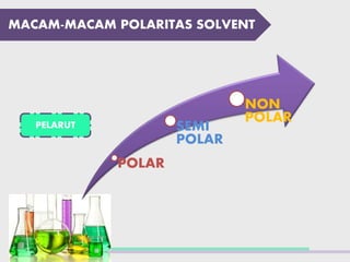 Polaritas solvent | PPTX