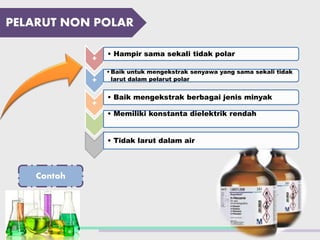 Polaritas solvent | PPTX