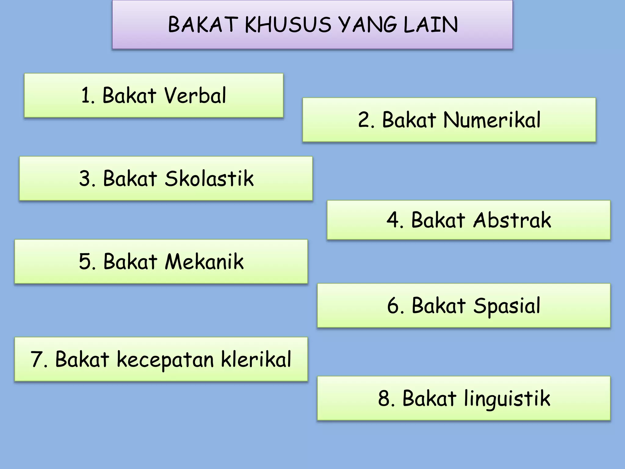 power point mengenal bakat dan minat | PPTX