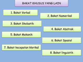 power point mengenal bakat dan minat | PPTX