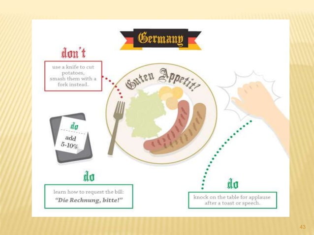 table manners | PPTX