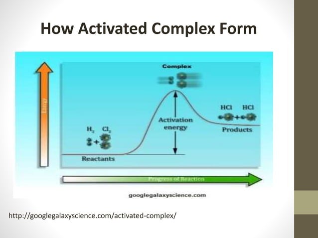 Activated Complex | Google Science | PPTX