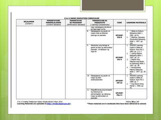 deped curriculum guide in araling panlipunan Grade 1 | PPTX