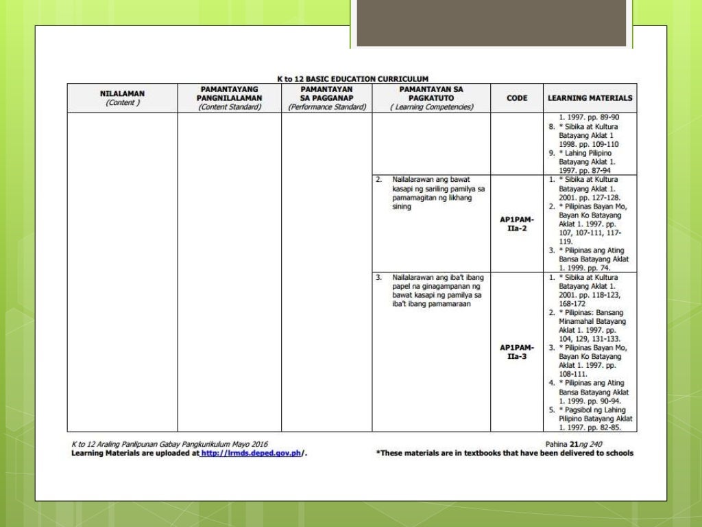 deped curriculum guide in araling panlipunan Grade 1