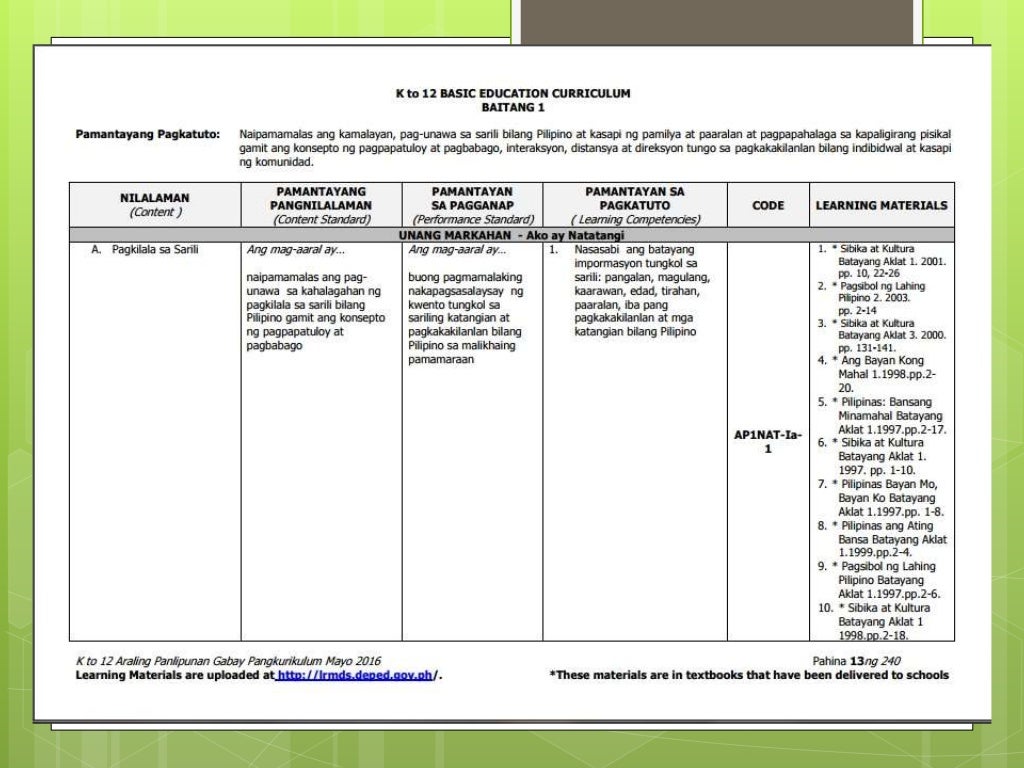 Araling Panlipunan 8 Curriculum Map Araling Panlipunan 8 Curriculum Map