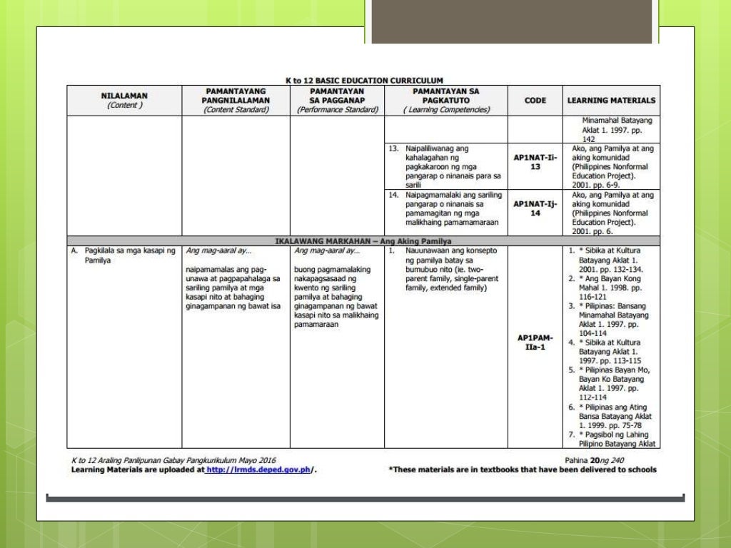 deped curriculum guide in araling panlipunan Grade 1