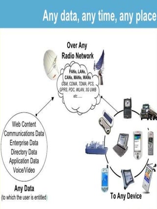 wireless trends | PPTX | Computer Networking | Computing
