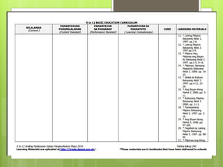 K-12 DepEd Curriculum Guide in Araling panlipunan 2016 Grade 1 | PDF