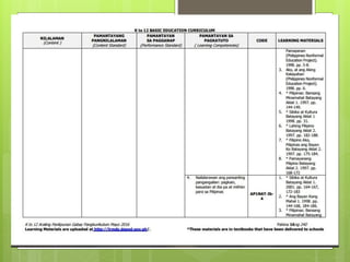 K-12 DepEd Curriculum Guide in Araling panlipunan 2016 Grade 1 | PDF
