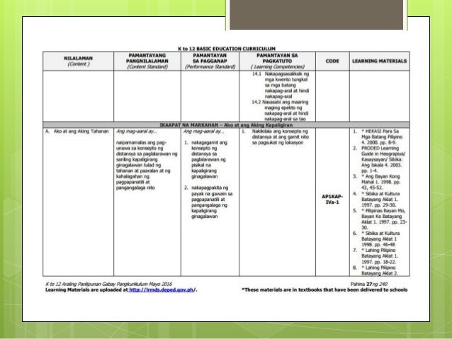K-12 DepEd Curriculum Guide in Araling panlipunan 2016 Grade 1